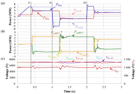 Energies Free Full Text Balancing The Active Power Of A Railway Traction Power Substation