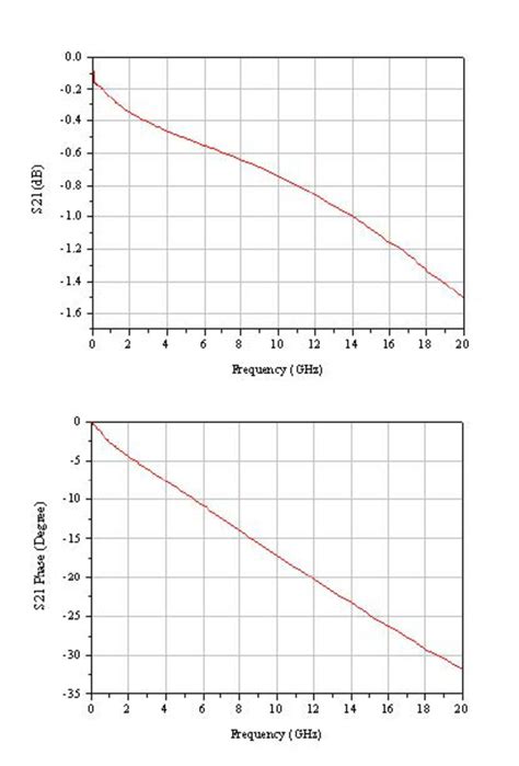 Tdr Tdt Simulation Results The Solid Line Is The Tdr Signal Detected Download Scientific