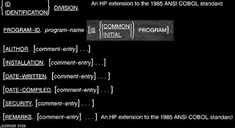 Structure Of A Cobol Program