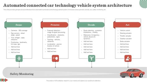 automated connected car technology vehicle system architecture diagrams pdf