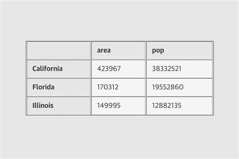 Data Indexing And Selection Oreilly