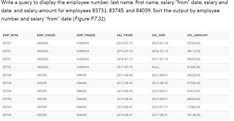 Solved Write A Query To Display The Employee Number Last Chegg