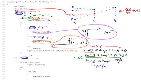 Ease Inout Linear Interpolation Implemented Incorrectly Debugging