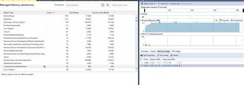 When Does Gc For Publishasync Happen · Issue 130 · Dotnetmqttnet · Github