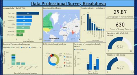 Dashboard For Data Analytics By Alex Freberg Sowparnika M Posted On