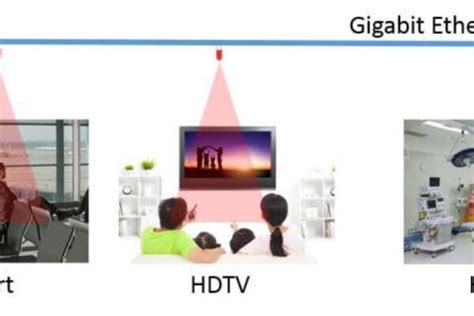 Led Based Innovation Boosts Wi Fi Bandwidth Tenfold