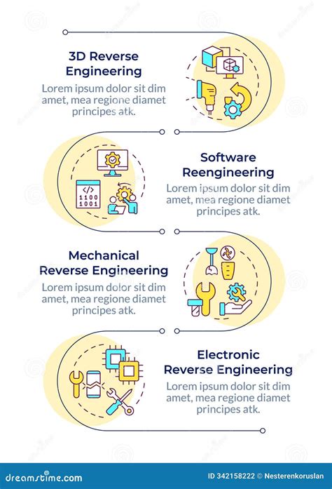 Types Of Reverse Engineering Infographic Vertical Sequence Stock