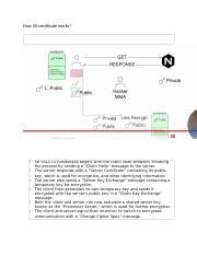 Understanding SSL/TLS Handshake: Secure Communication Explained | Course Hero