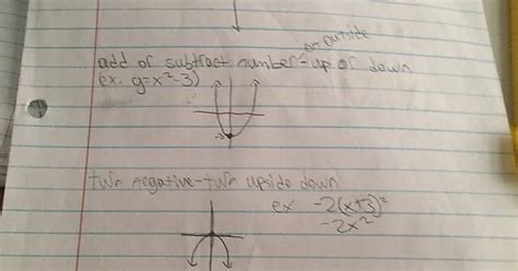 Notes Album On Imgur