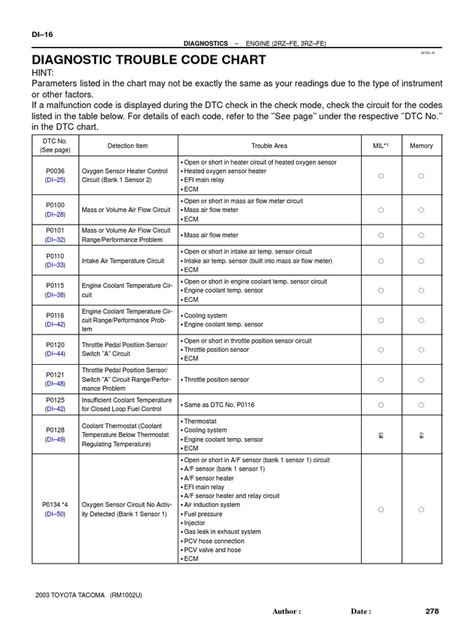 Diagnostic Trouble Code Chart Fuel Injection Switch Free 30 Day