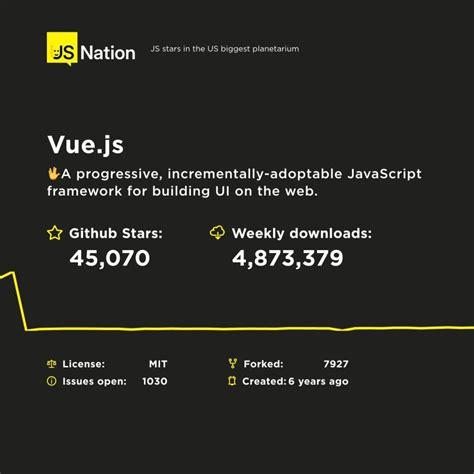 jsnation on linkedin vuejs javascript jsnationus