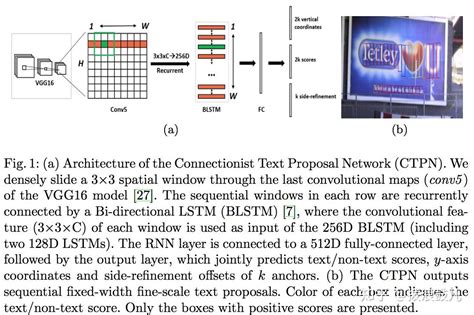 文本检测模型综述 知乎