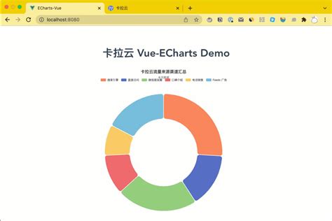 Echarts 饼图颜色设置教程 4 种方式设置饼图颜色 知乎