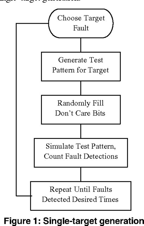 Figure 1 From Function Based Dynamic Compaction And Its Impact On Test