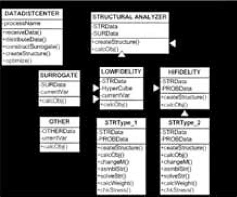 main sub system class implementation inheritance and interaction