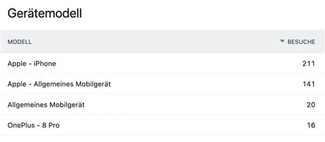 Tracking Device Type · Issue 13 · Donni106matomo Tracker React Native · Github