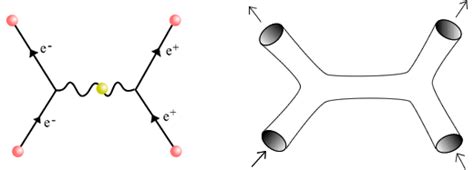 on the importance of conformal field theories lightcone