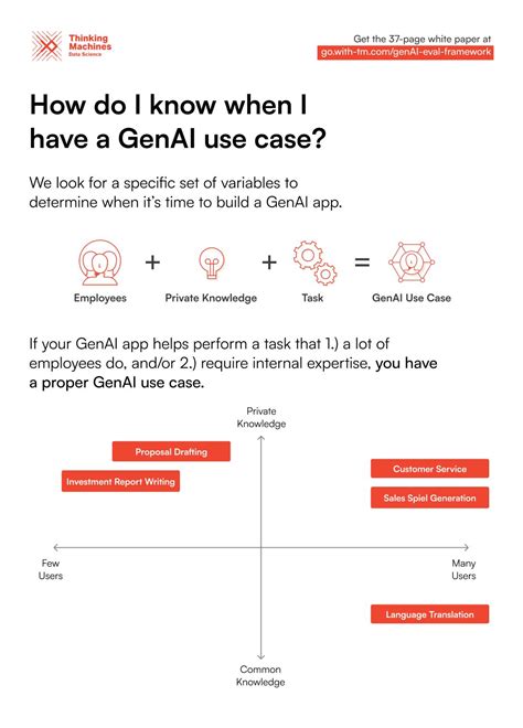 Genai Artificialintelligence Enterpriseai Rag Thinking Machines Data Science