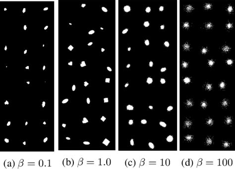 Figure 1 From Evaluating Disentanglement In Generative Models Without Knowledge Of Latent
