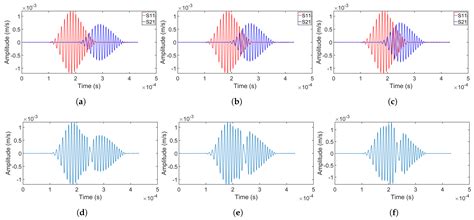 Fractional Fourier Transform Based Signal Separation For Ultrasonic Guided Wave Inspection Of Plates