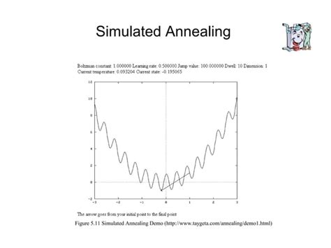 Heuristic Search Techniques Artificial Intelligence Ppt Climbing