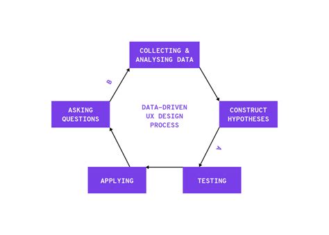 How To Use The Data To Improve Ux Uxpin