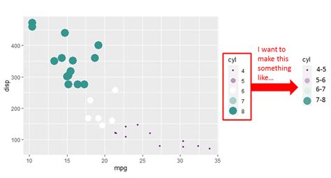 R How To Include Bin Size Value Range Information In The Legend Of