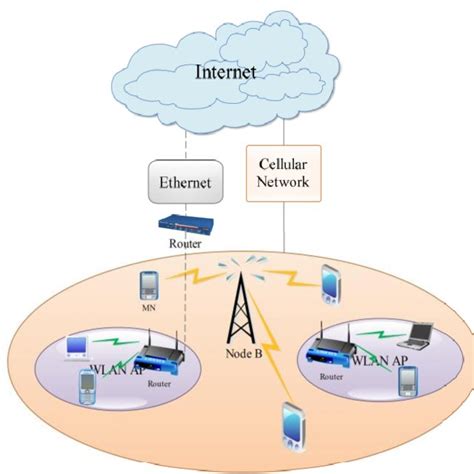 Two Tier Heterogeneous Network Download Scientific Diagram