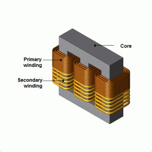 Single Phase Vs 3 Phase Transformer AM Transformers