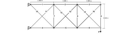 Size Shape And Topology Optimization Of The 15 Bar Plane Truss Download Scientific Diagram