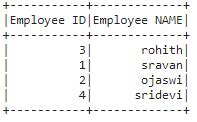 Drop Duplicate Rows In PySpark DataFrame GeeksforGeeks