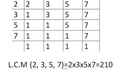 comment trouver le lcm de 4 nombres stacklima