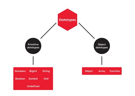 Javascript Là Gì Javascript Cơ Bản Dùng để Làm Gì Itviec Blog