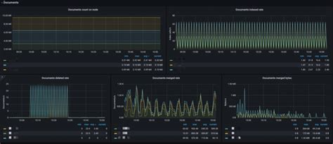 Elasticsearch Monitoring Guide Jerrysblog