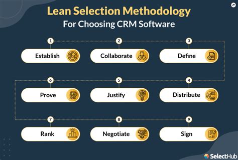 Crm Evaluation Template