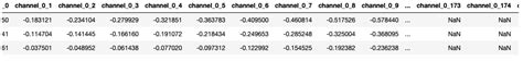 Python Acces Each Row And Check Each Column Value In Dataframe Stack Overflow