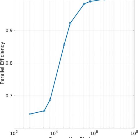 The Top Figure Illustrates The Kernel Initialisation Time Represented