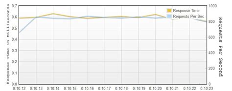 Map Server Performance MapLarge Mapping Software Data Analytics