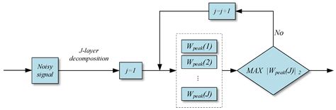 An Adaptive Process Monitoring Method Based On An Improved Adaline Neural Network