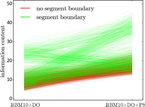 Figure 2 1 From Modeling Musical Structure With Artificial Neural