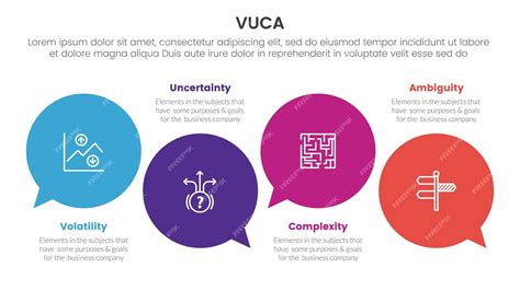 Premium Vector Vuca Framework Infographic 4 Point Stage Template With
