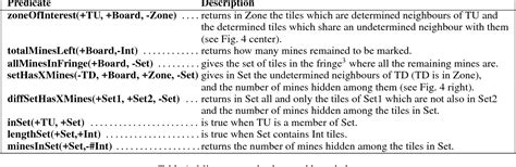 Table 1 From Learning Minesweeper With Multirelational Learning