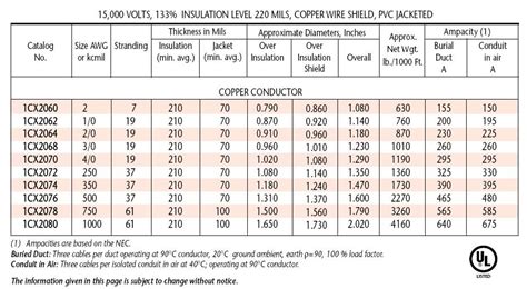 Power Cable Size Chart Pdf At Michael Hannigan Blog