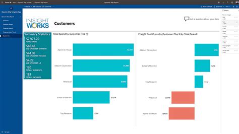 Dynamic Ship Analysis For Business Central
