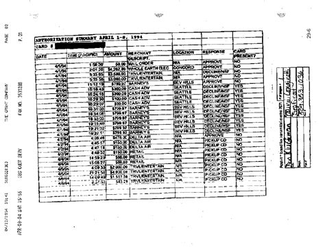 The Missing Credit Card