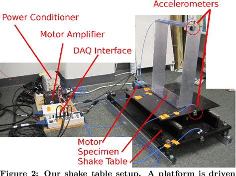 Figure 2 From Real Time System Support For Hybrid Structural Simulation Semantic Scholar