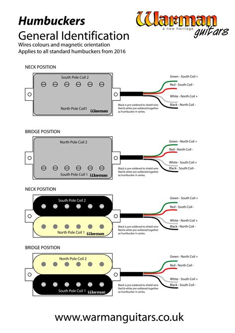 Humbucker Wire Colours For Guitar Wiring Diagrams