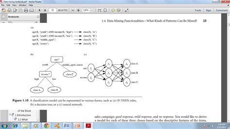 Computech Data Mining Unit 1 Chapter 1