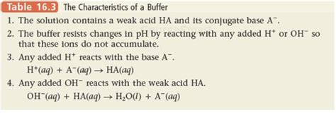 16 6 Buffered Solutions Chemistrysaakhenry