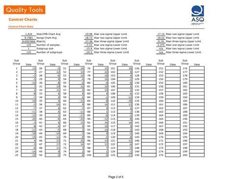 SOLUTION Asq Control Chart Studypool